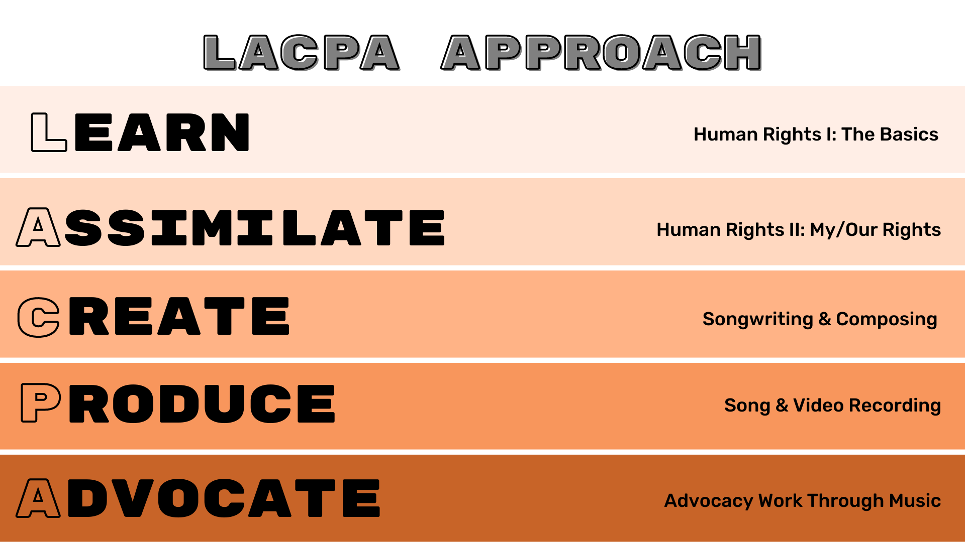 The LACPA Approach - Songs For Rights