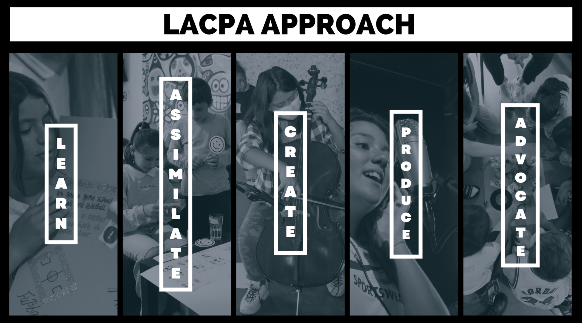 The LACPA Approach - Songs For Rights